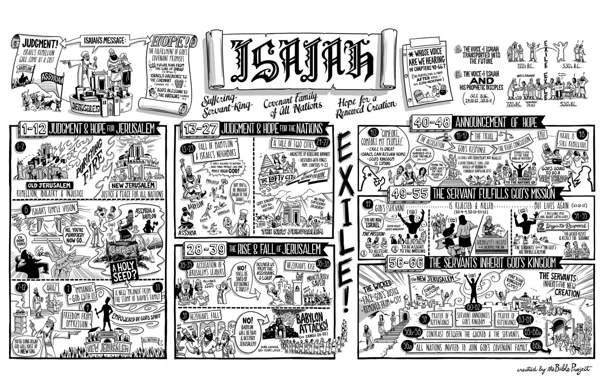 Overview Of Isaiah 40 : Isaiah 40 Kingcomments Bible Studies – GQUGX